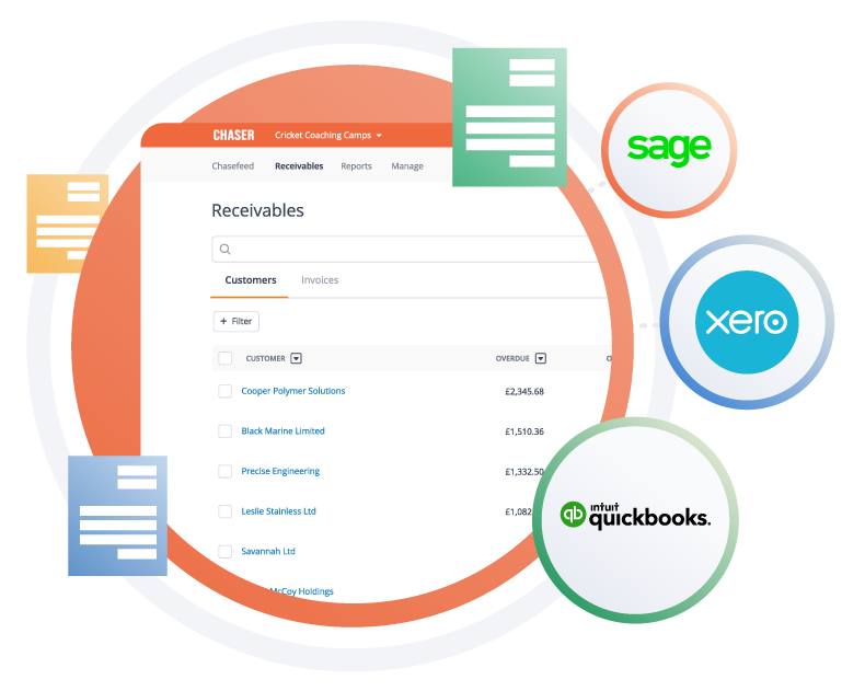 Chaser | Accounts receivable automation software